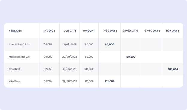 Accounts receivable aging report: What it is and how to use it